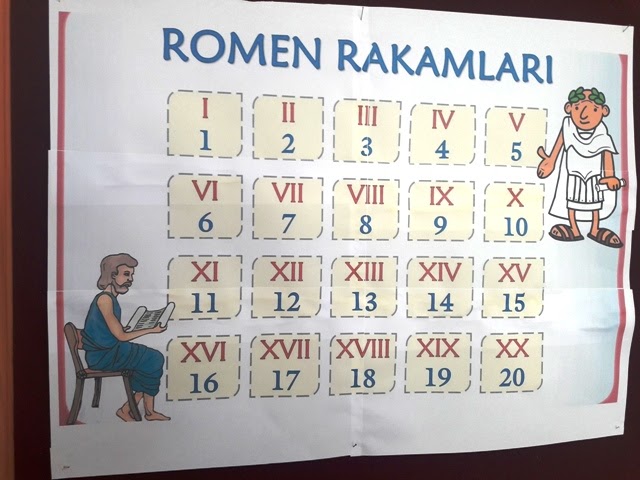Sinifim Egitim (İlkokul Etkinlikleri): Romen Rakamları (Pano Çalışması)