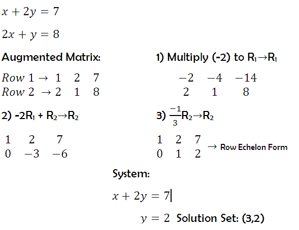 Linear Algebra Gaussian Elimination Method With Back Substitution