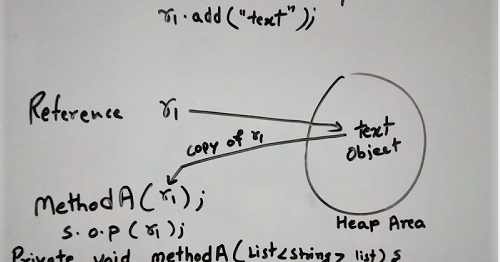 Java Study Point (Java iQ): Java Interview