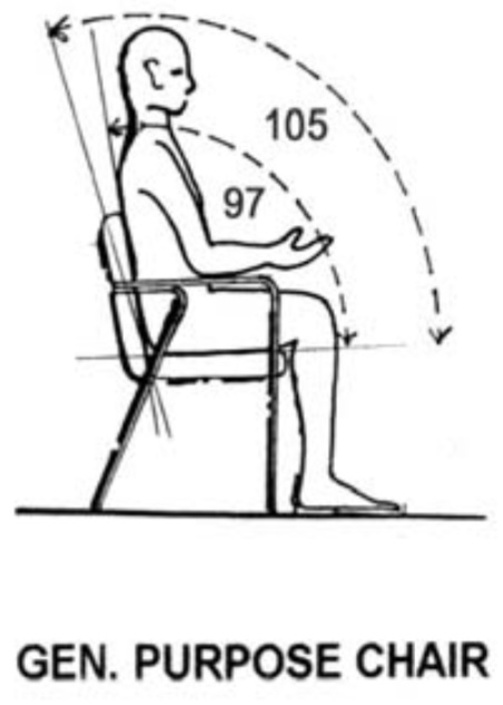 Chapter 2 ERGONOMICS, STANDARD MEASUREMENTS AND ANTHROPOMETRICS