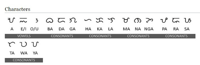 Taguig Heritage Society: Baybayin -- The Ancient Filipino Alphabet