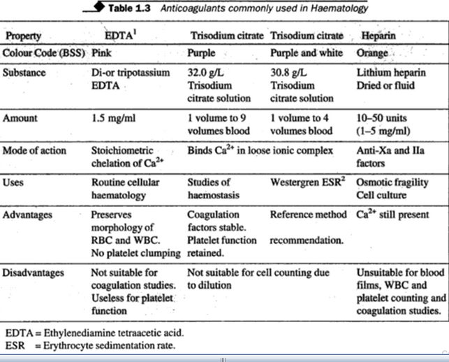 TYPES OF ANTICOAGULANTS AND USE OF VACUTAINER