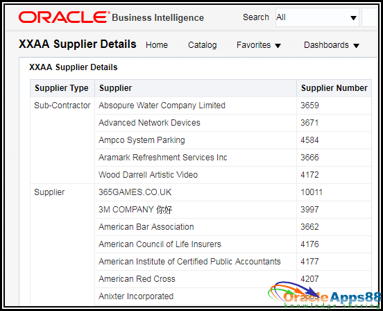 Oracle Applications: Oracle Fusion Smart View Setup Training Manual