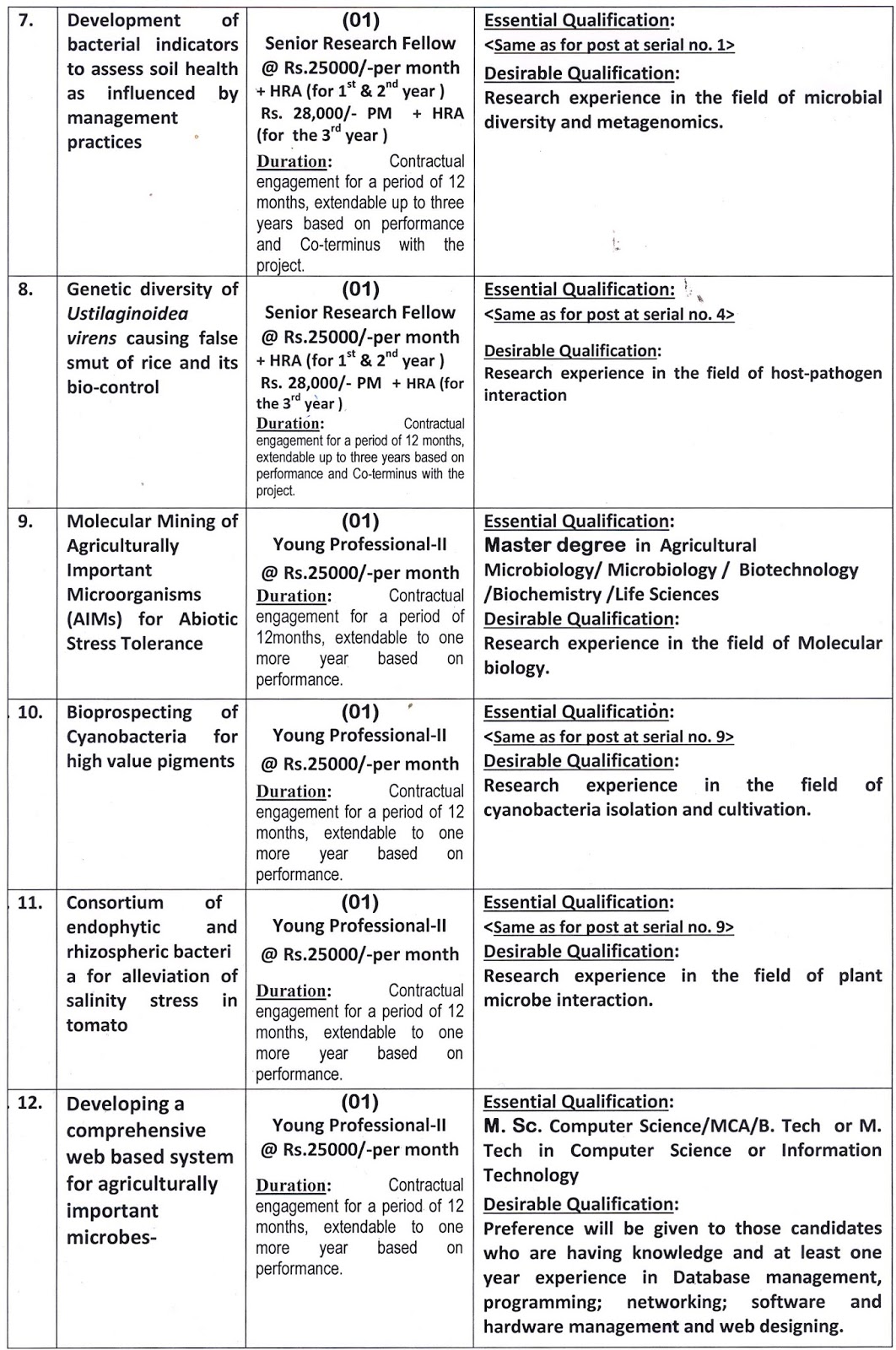 NBAIM SRF/PA Walk INs 2018 January