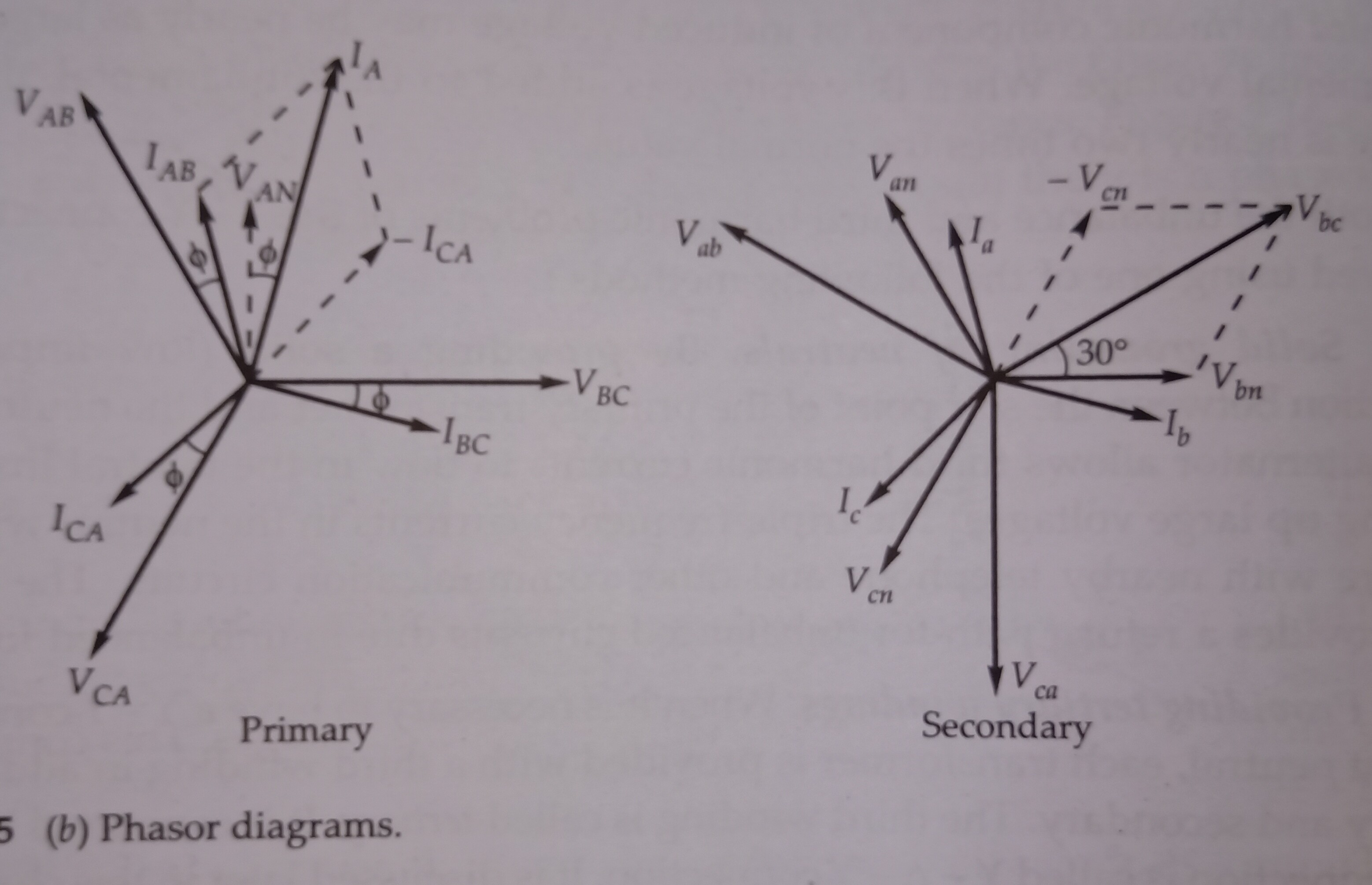 Types and connection of three phase transformer ~ MONU TUTORIALS ACADEMY