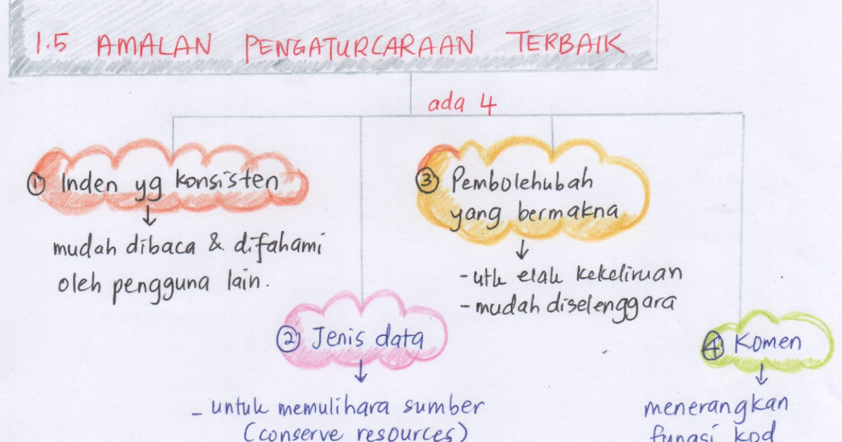 Ralat Sintaks Merujuk Kepada - Renesme Cullin