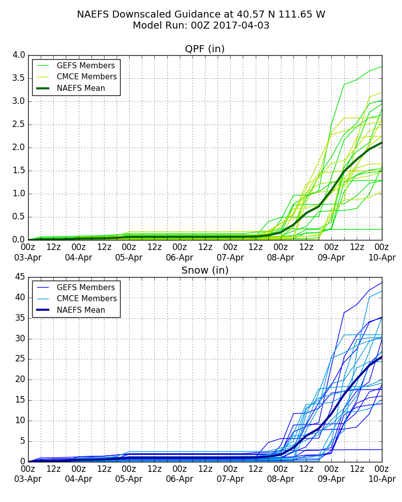 Wasatch Weather Weenies: Medium-Range Forecast Realities