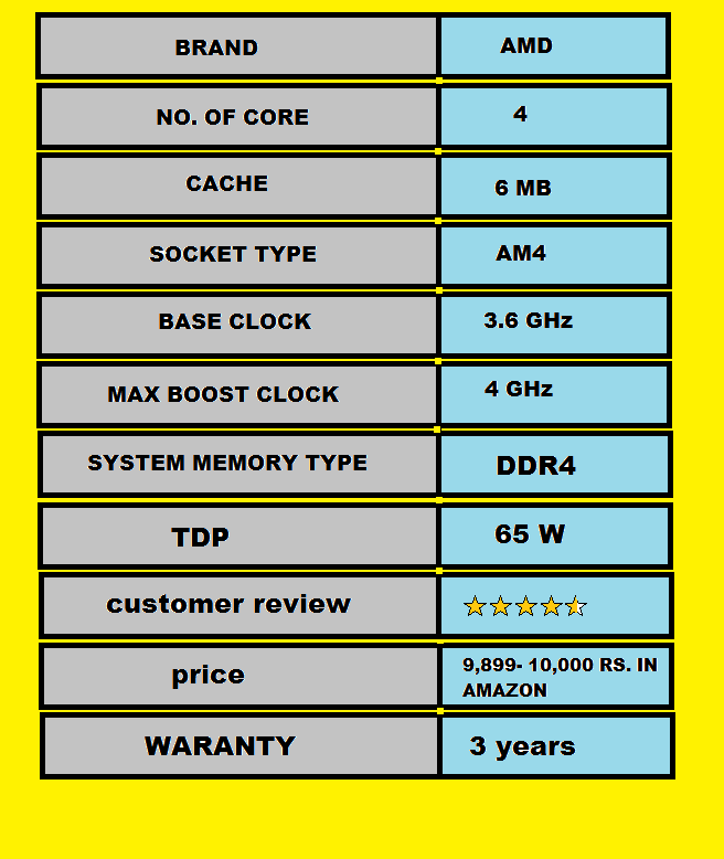 best 6 budget processor for high quality gaming (2020-2021) - jmk ...