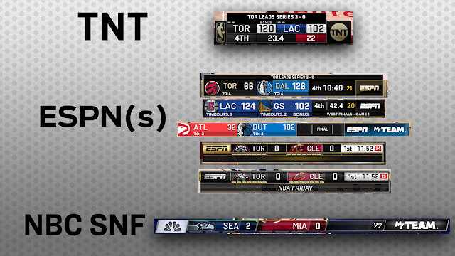 NBA 2K20 Karinge Scoreboard Pack (ESPN, TNT, NBC SNF)