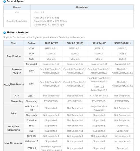 Smart TV Apps development: Samsung Smart TV Spec Sheet