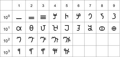 Joyverse: X:The Elegant Hindu Arabic Numerals