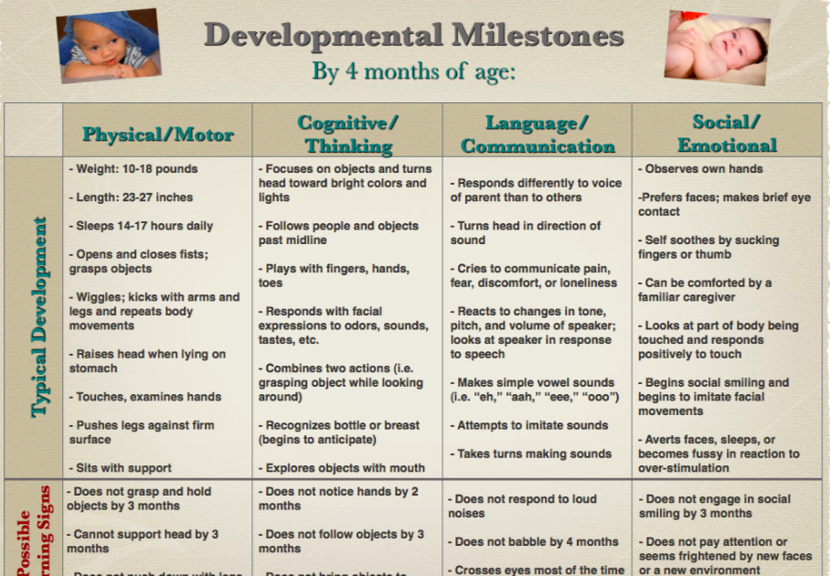 The Two's Don't Have to be Terrible: Developmental Milestones