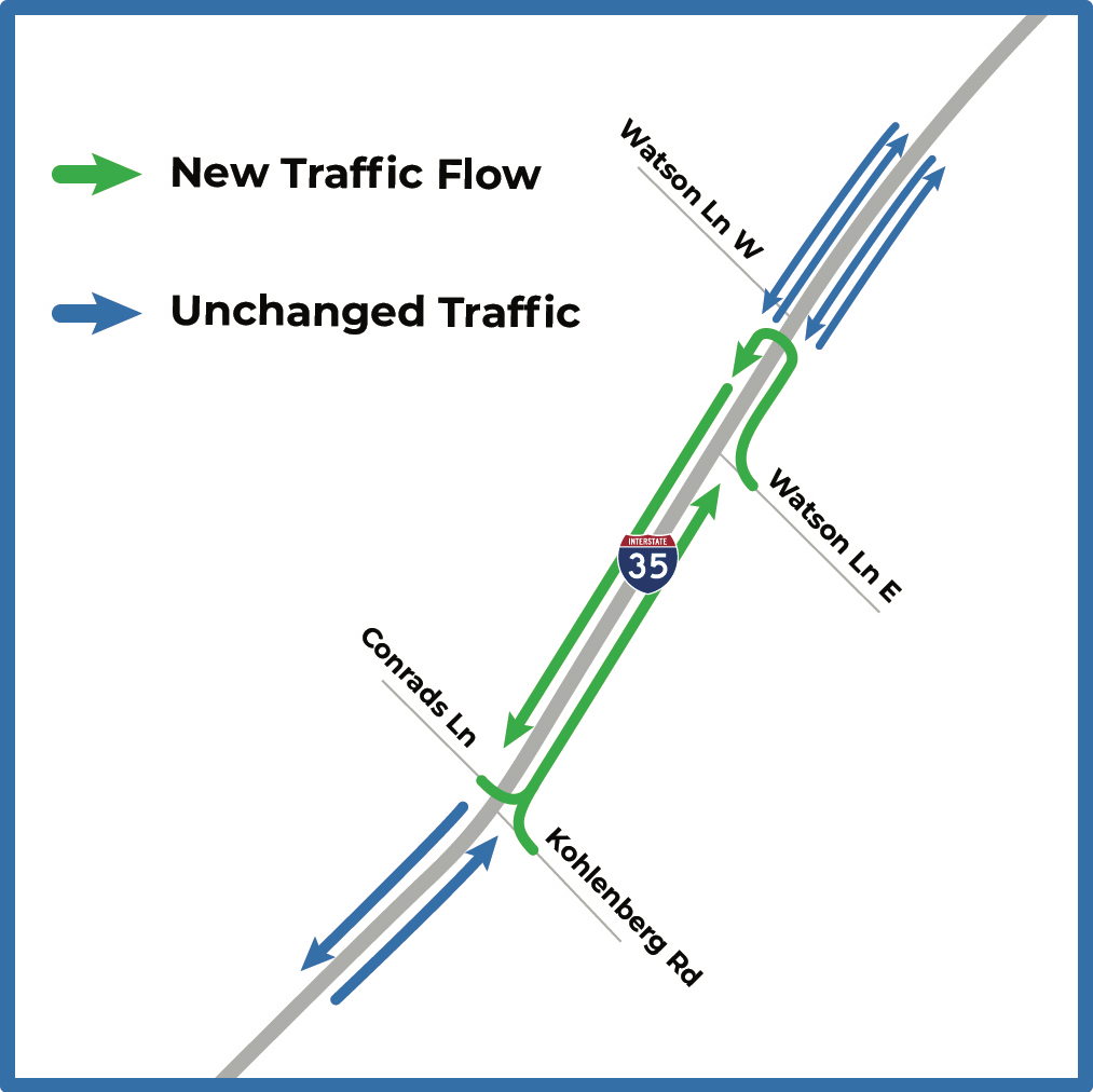 Go Ahead!: Frontage Road Conversion, New Overpass & More: Improvements ...