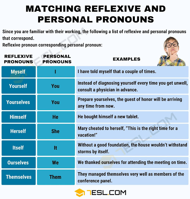 Reflexive Pronouns reflexive-pronouns
