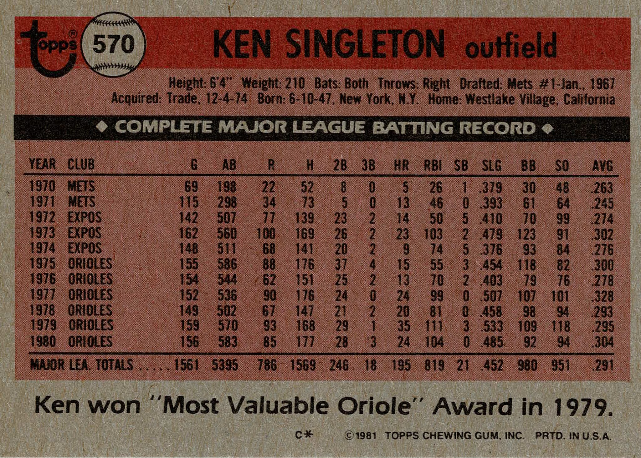Ken Singleton