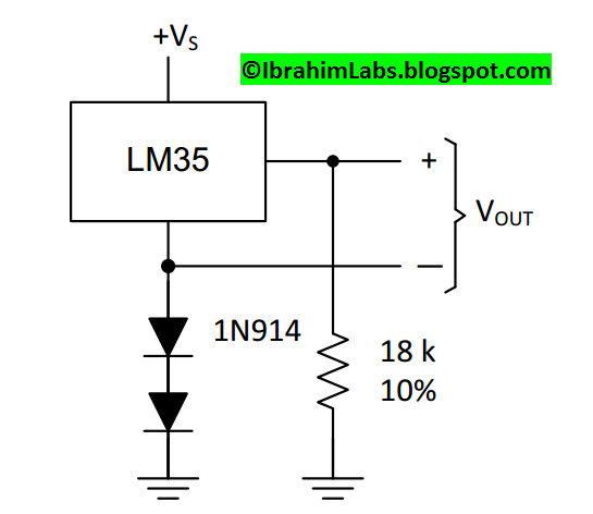 IbrahimLabs: How to measure negative and positive temperature using ...