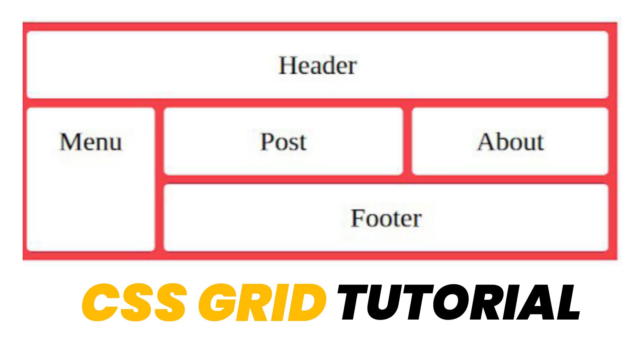 What Is Css Grid A Full Guide On Css Grid