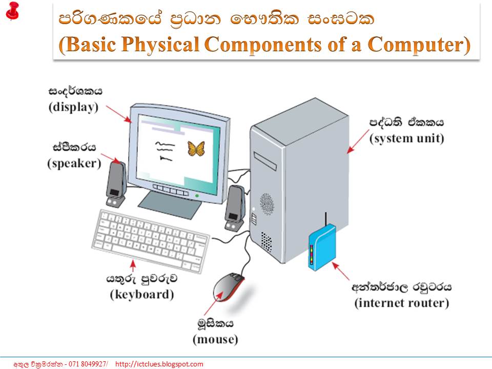 A/L and O/L ICT clues : 2.2 දෘඪාංග හා ඒවායේ අතුරු මුහුනත් සම්බන්ධයෙන් ...