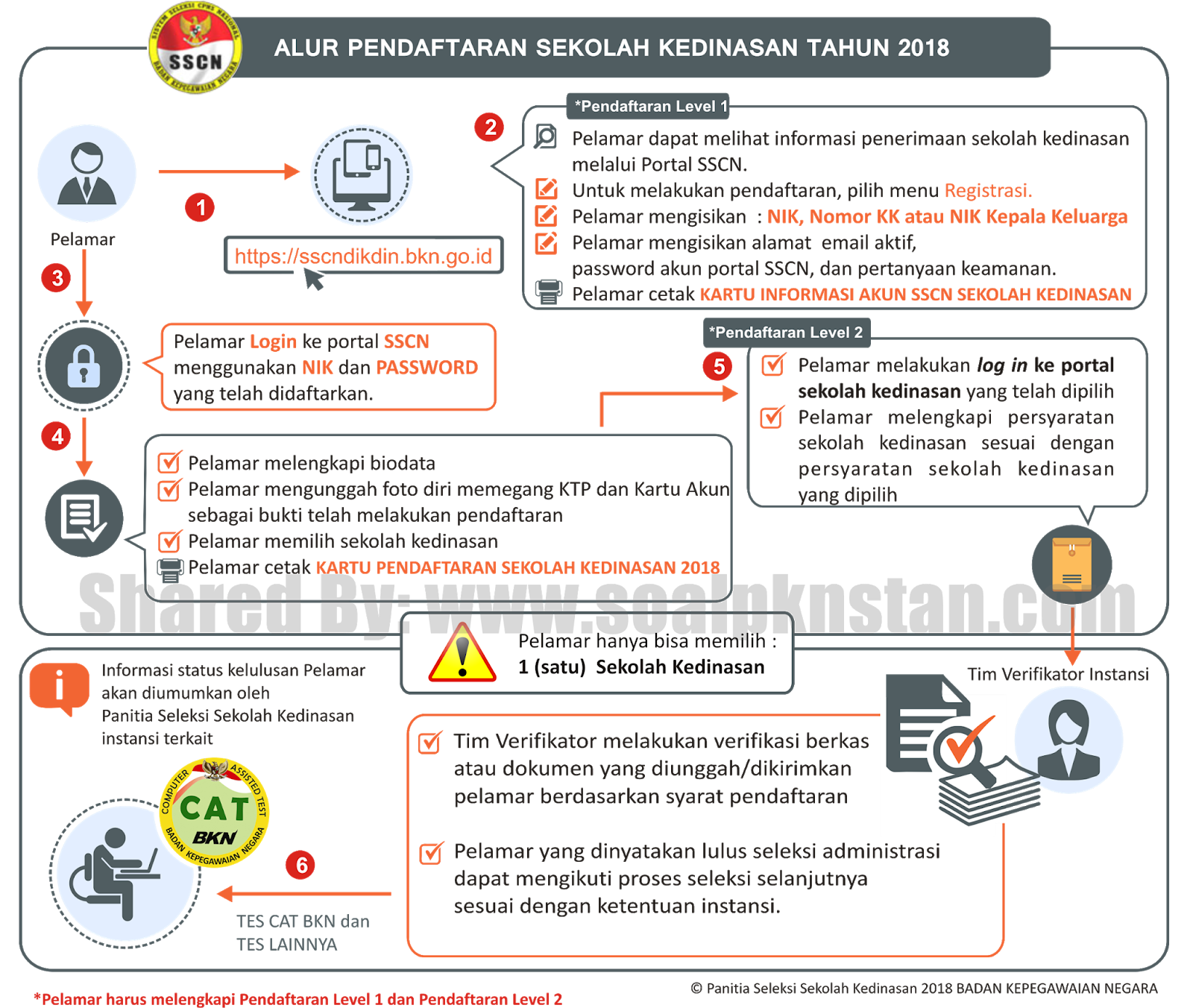 Pendaftaran STAN Jogja: Pendaftaran Online Stan Tahun 2020 Tahun Ini