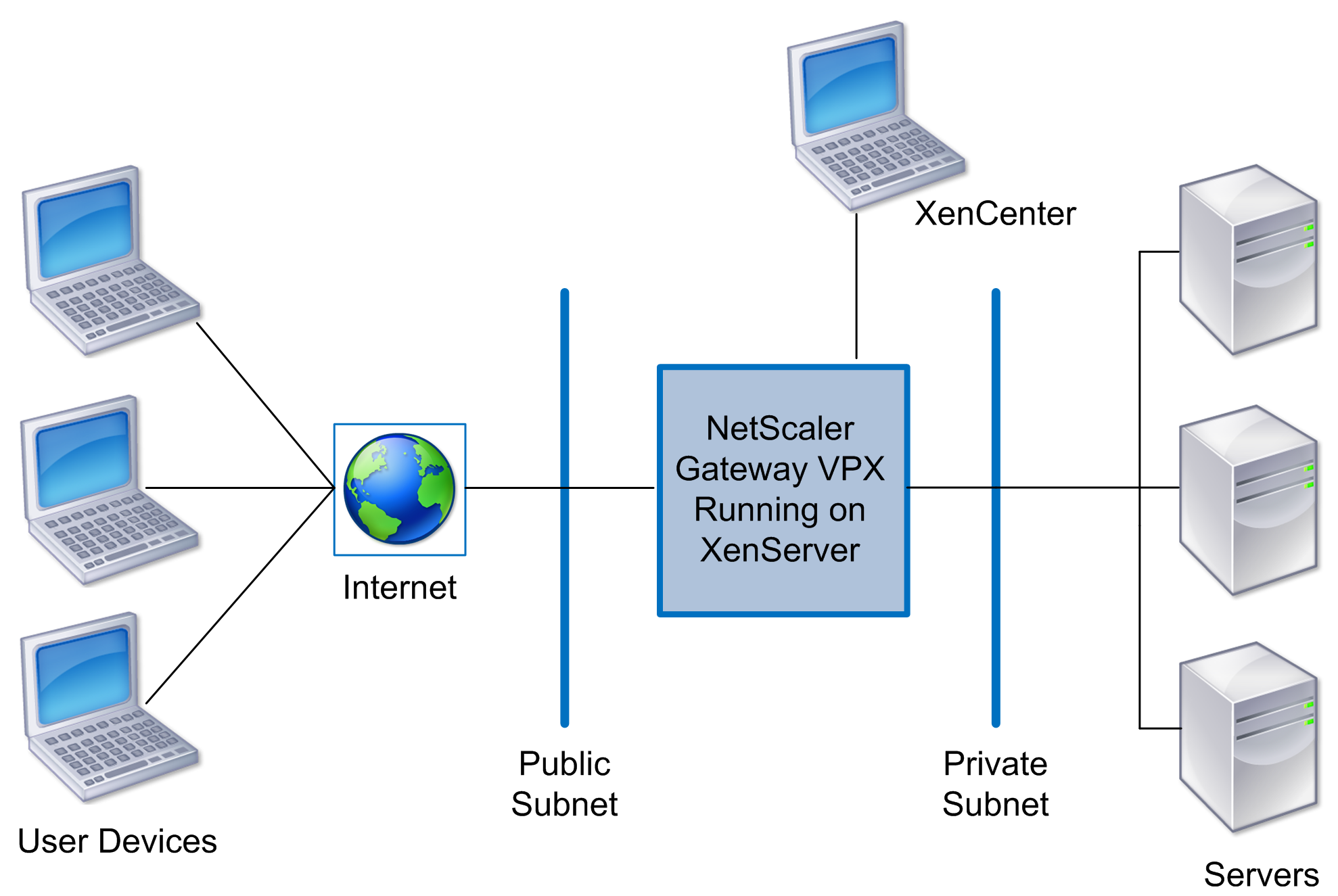 Netscaler Citrix