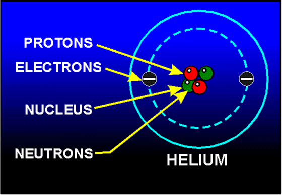 Bradford Science Center: Atoms, Elements and Compounds-8th Grade
