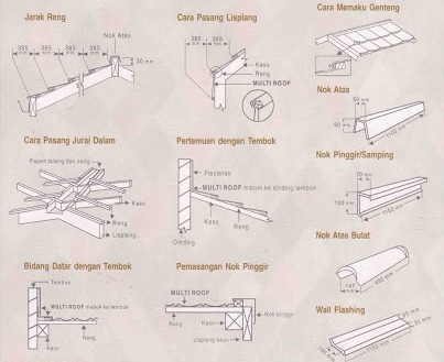 Harga Genteng Metal Multiroof Terbaru 2018 - CV CAHAYA GALUNGGUNG
