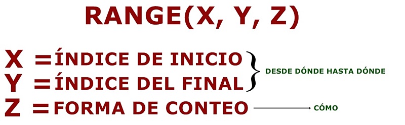 APRENDER A PROGRAMAR CON PYTHON: T1. LA FUNCIÓN RANGE(). HASTA AQUÍ ...