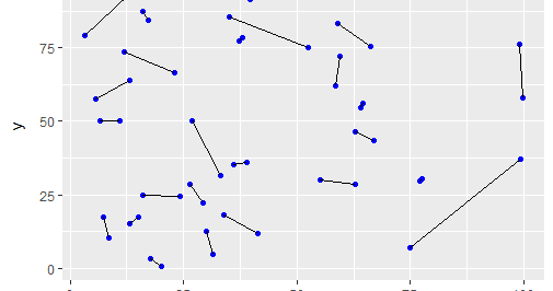 Yet Another Math Programming Consultant: MIP vs greedy search