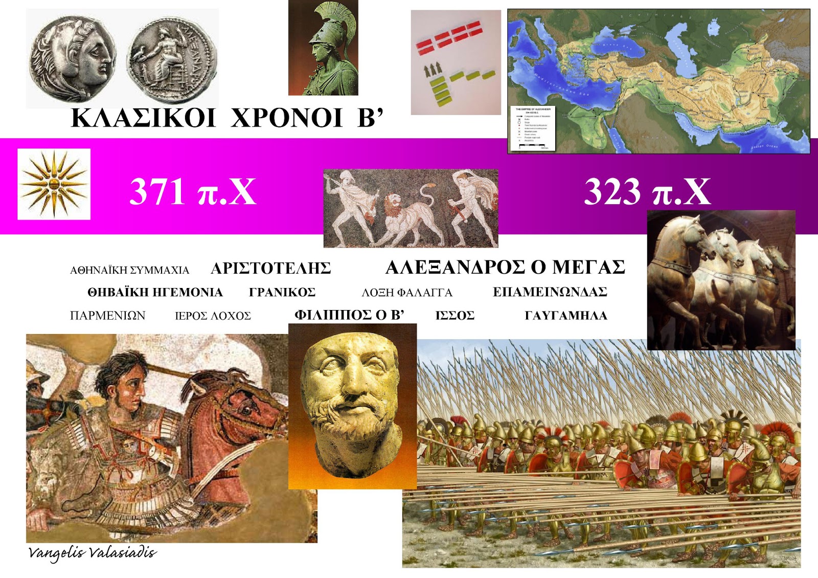 Παιδίον Τόπος: Χρονογραμμή της Ελληνικής Ιστορίας