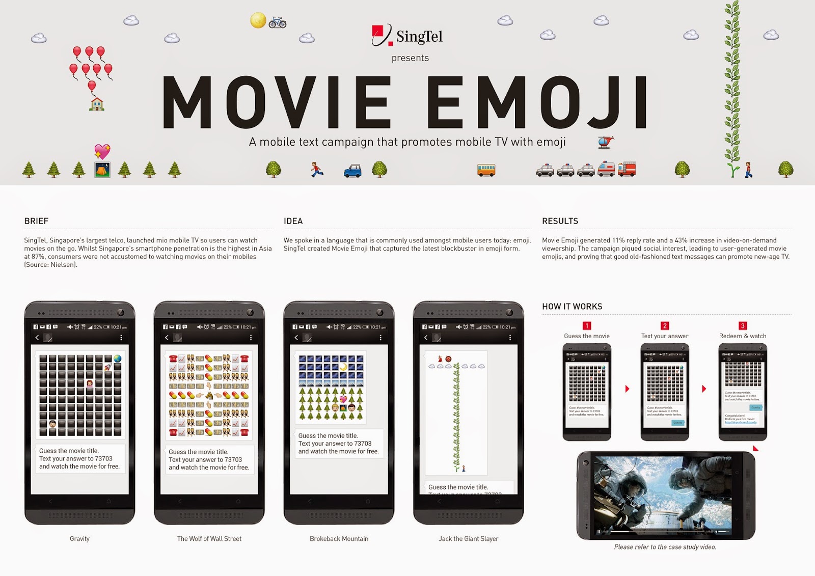 TROY LIM: SingTel Movie Emoji Mobile Campaign