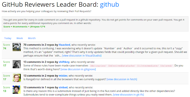 Kenshoo Tech Blog: GitHub Best Practices for Optimal Collaboration