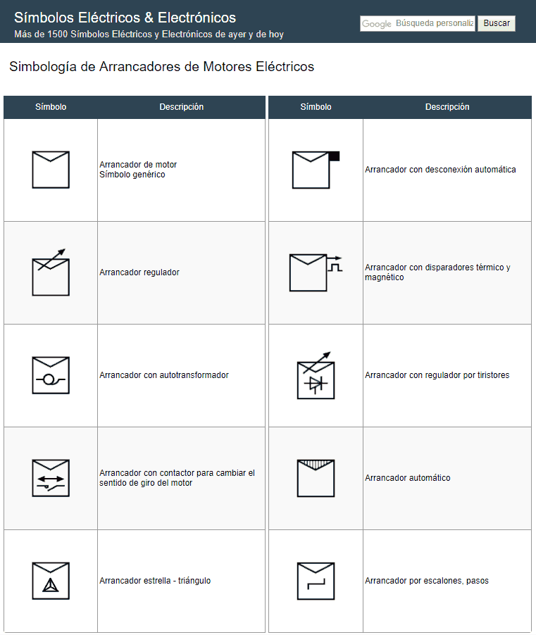 Símbolos Eléctricos y Electrónicos: Simbología de Arrancadores de ...