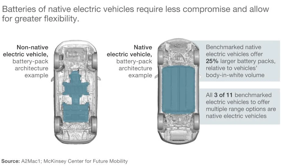 EV BASICS 1O9: Why can't some EVs match the price & spec of native ...