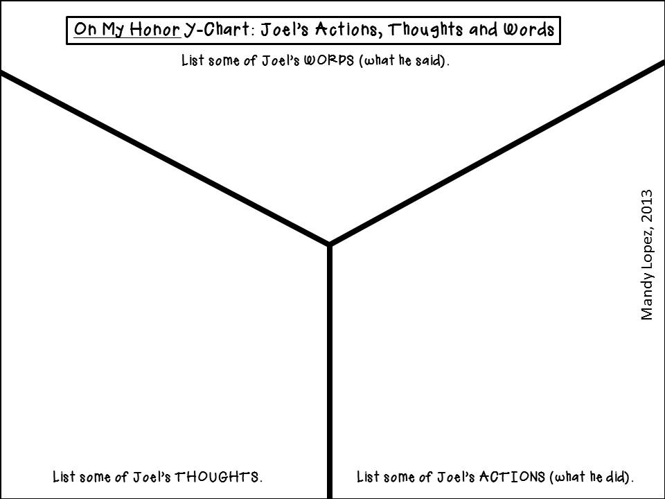 The {4th Grade} Journey: Workshop Wednesday... and more fractions!