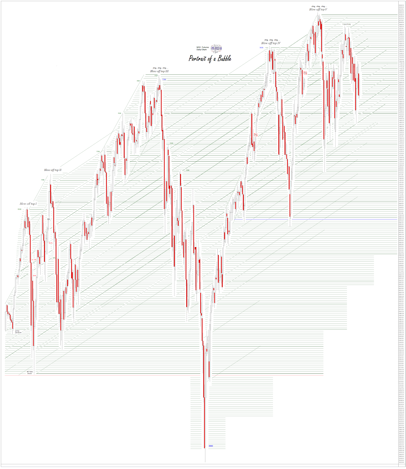 Jesse's Café Américain: Stocks and Precious Metals Charts - After the ...