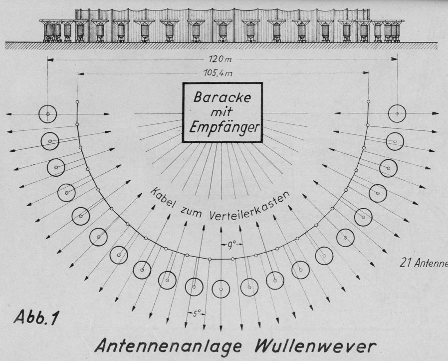 SIGINT CHATTER: Tracking Cold War Signals