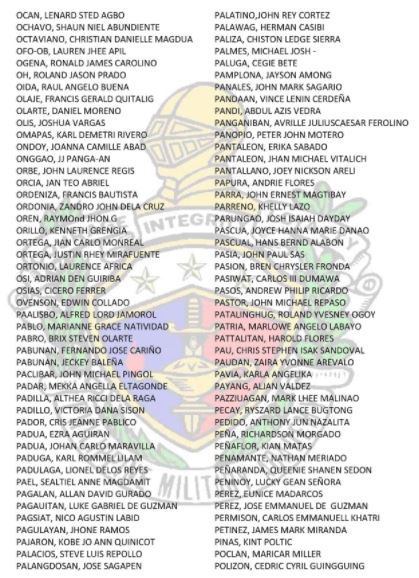 P-Z Passers: 2020 PMA entrance exam PMAEE results P-Z Passers: 2020 PMA entrance exam PMAEE results