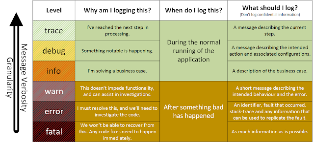 Scale of Urgency (South African Edition)