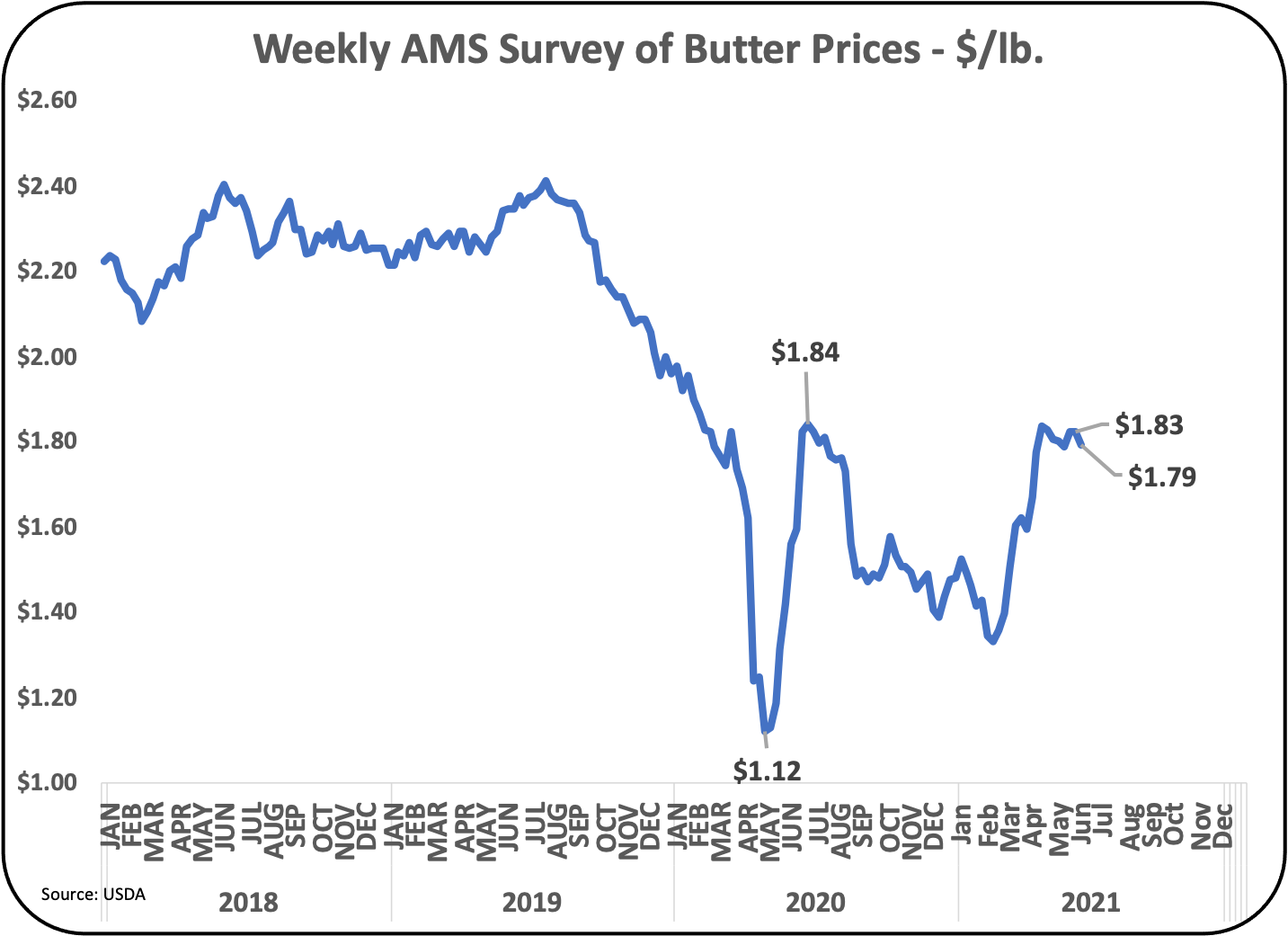 MilkPrice: Producer Milk Prices are Skyrocketing! Why is this happening ...