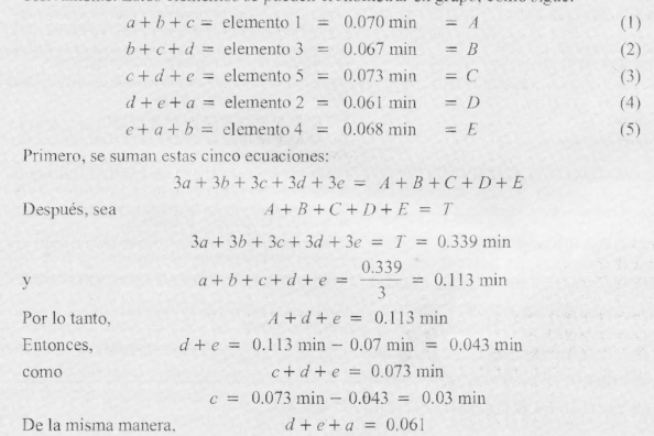 Estudio del Trabajo Unidad 4 : Datos Estándar