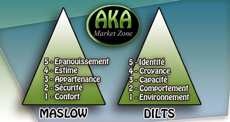 AKA Blog Zone: [Communication & PNL] Les 5 Segments de la Pyramide de ...