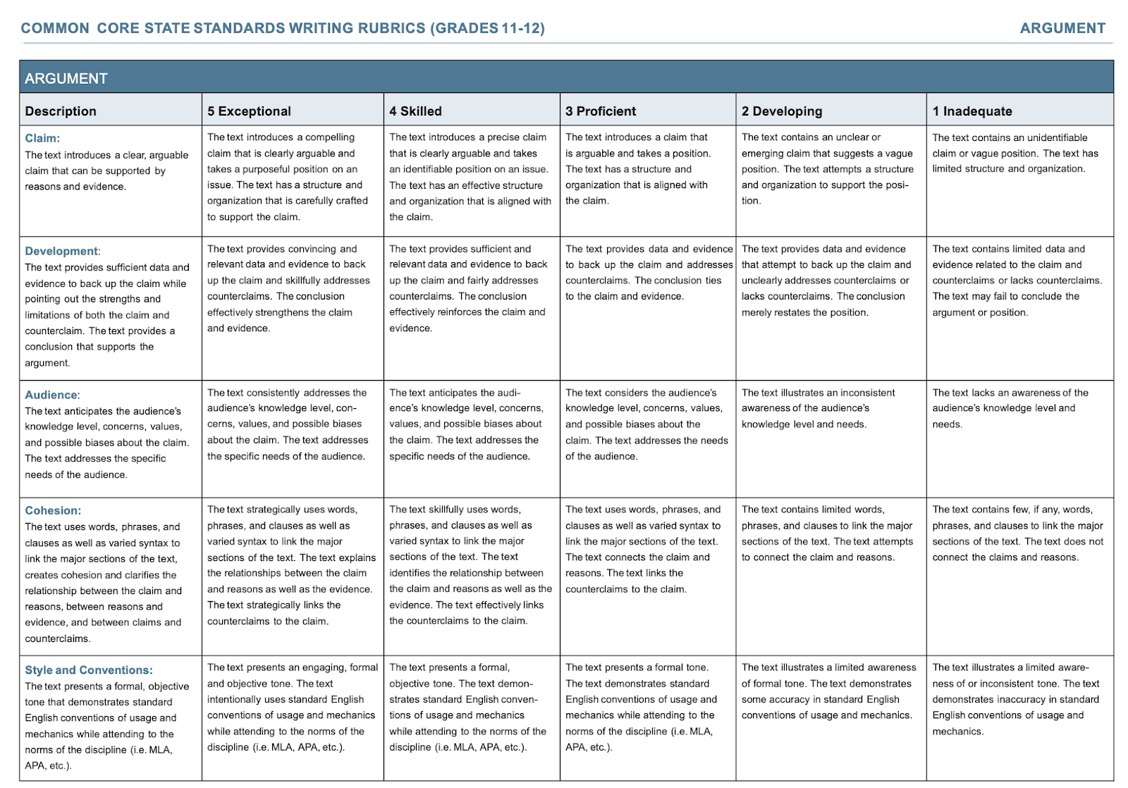 Mr. Shi's Government Class: 议论文评分标准（Common Core State Standards ...