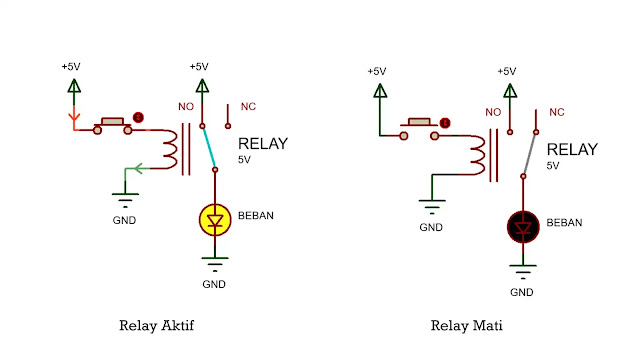 Tutorial Menggunakan Sensor HC-SR04 dan Relay dengan Arduino - Mahir ...