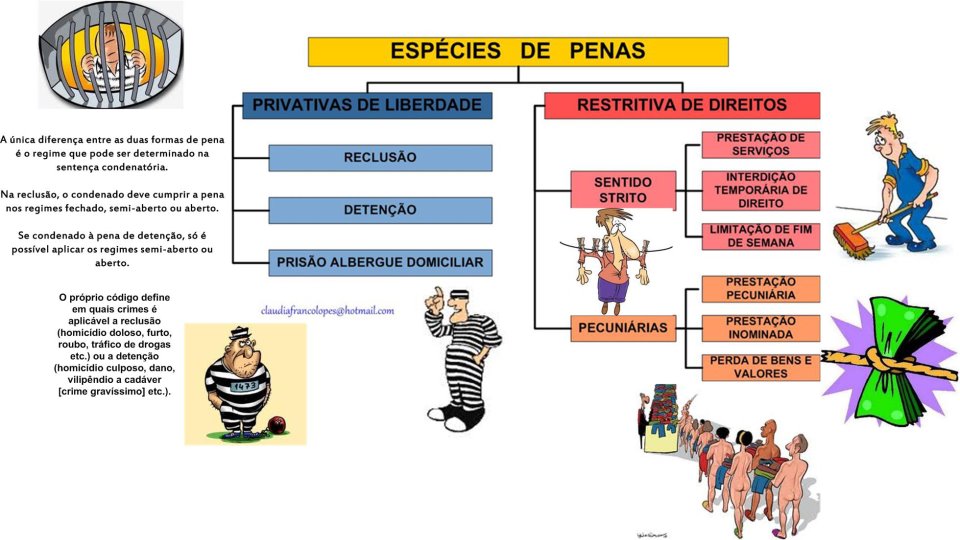 POVO DIREITO: Março 2012