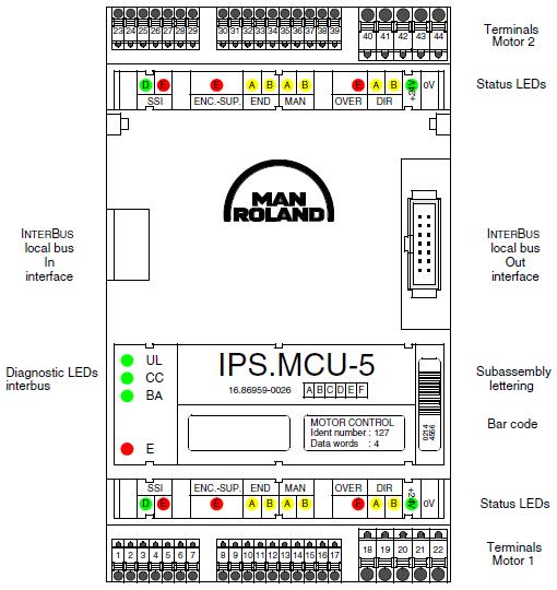 Procedures - Smart Solution: MCU-5 Motor Control Unit