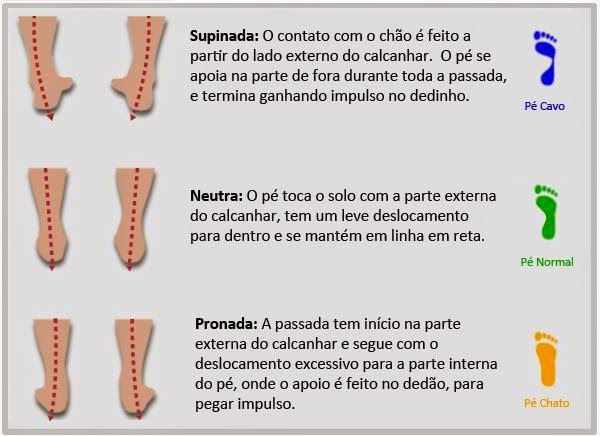 Mineira Pasargada, Uberlandia do cerrado: Tipos de pisadas