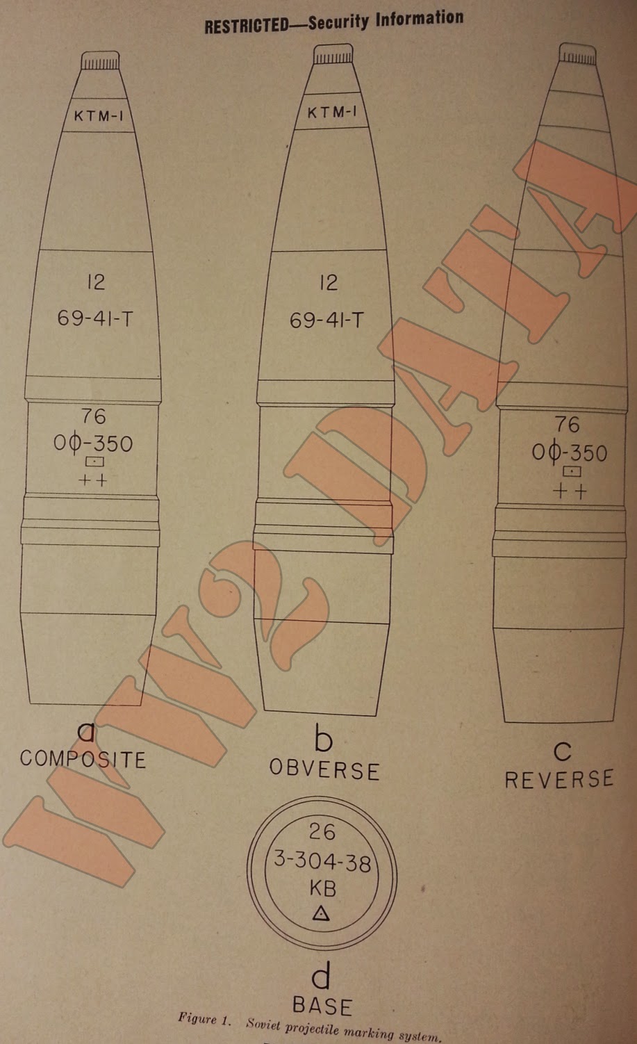 WW2 Equipment Data: Soviet Explosive Ordnance - Markings System Part 3