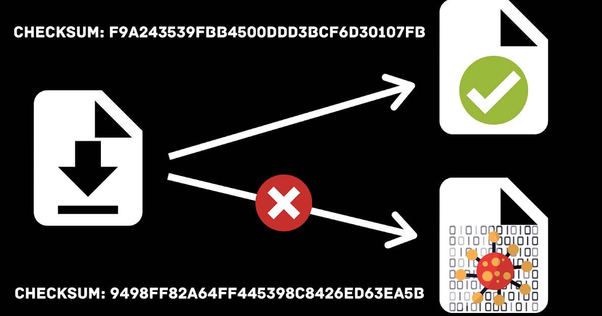 How To Verify File Integrity On Windows By Caclulating A Checksum ~ Riserbo Blog