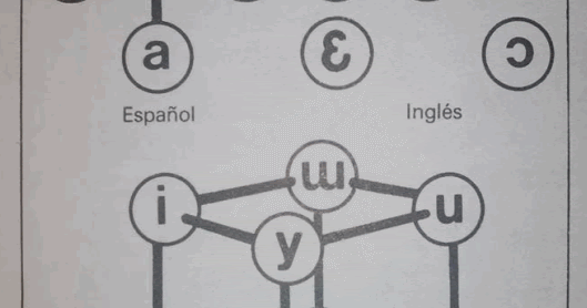 BLOG DE LA CULTURA : GRAMÁTICA ESPAÑOLA: Gramática general I.