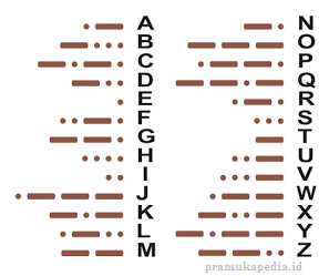 BERANDA PRAMUKA: Cara Cepat dan Trik Menghafal Morse